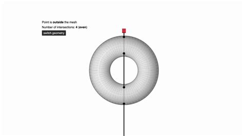 Ksenia Kondrashova On Twitter ️ To See If The Xyz Coordinate Is