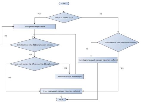 Keeping High Portability Of Your Tizen Web Applications Tizen Developers