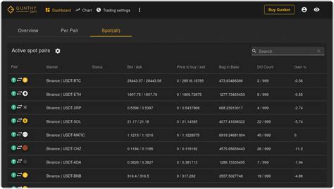 Chart And Dashboard Gunbot Support