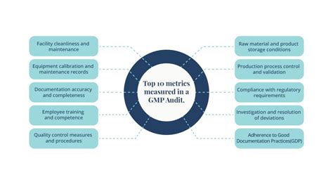Leveraging Ai In Computer System Validation Csv And Assurance Csa For Enhanced Compliance