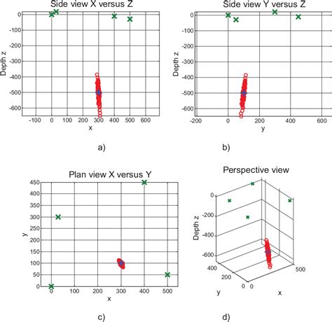 Figure 1 From Sensitivity Analysis For Micro Seismic Events Semantic