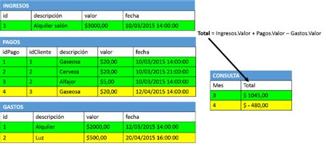 Sql Server Ayuda Consulta Sql