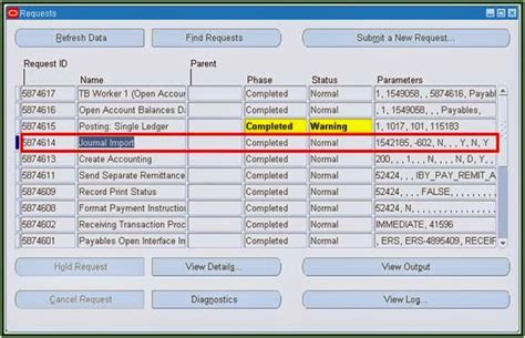 Oracle Applications Technical Stuff Oracle Procure To Pay P P Life Cycle