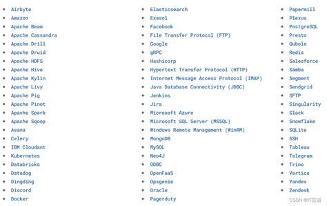 Apache Airflow 一 ： Airflow架构、术语、工作原理 Csdn博客