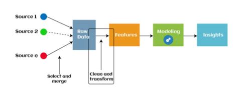 Assignment Module 5 By Janarthanan L May 2023 Medium
