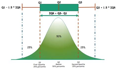 Building A Gridworld Game With Q Learning From Scratch Reinforcement