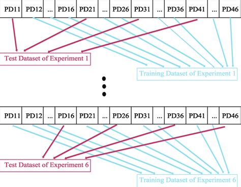 K Fold Cross Validation Process Download Scientific Diagram