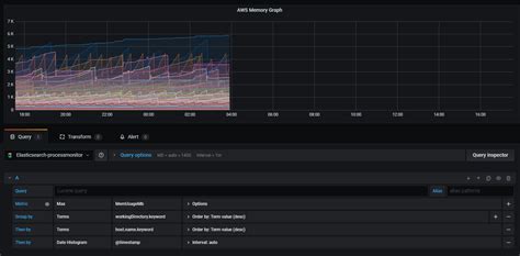 Grafana Cannot Get Data From Elasticsearch Completely Elasticsearch Grafana Labs Community