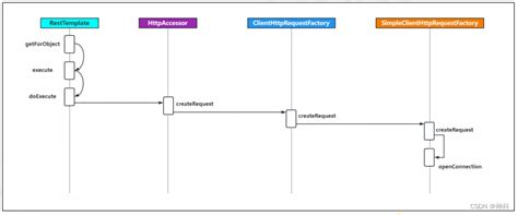 loadbalancer springboot 开启 loadbalancer csdn博客