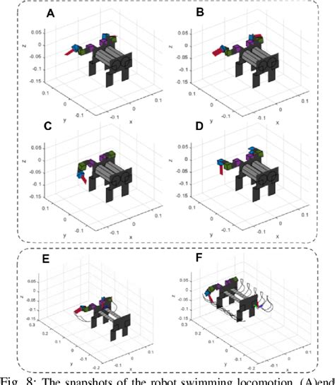 Figure 1 From Theoretical Modeling And Bio Inspired Trajectory Optimization Of A Multiple