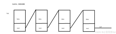数据结构(二) 栈和队列数据结构实验二栈和队列 Csdn博客 数据结构(二) 栈和队列数据结构实验二栈和队列 Csdn博客