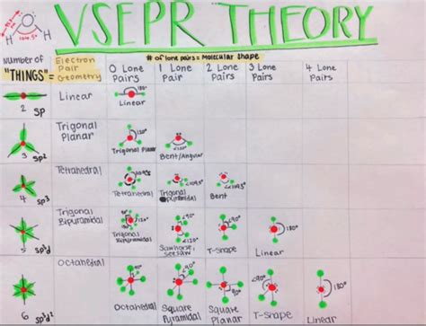 Vsepr Chart 1 H H Vsepr Theory Number Of Electron Of One Pairs