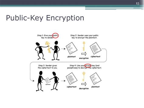 12 encryption on the internet ppt download