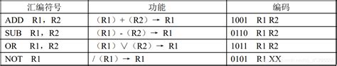（萌新的数电学习）用vhdl语言设计alu alu vhdl csdn博客