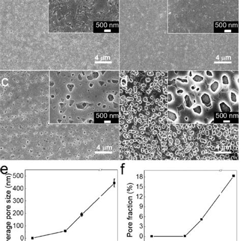 Molecular Dynamics Simulations Of Void Formation In An A B Multilayer