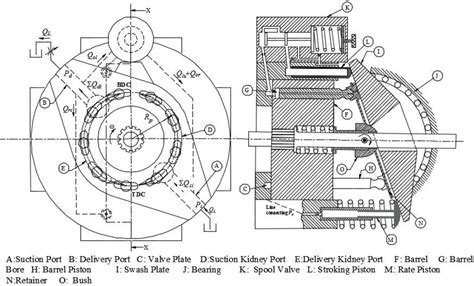 Figure 1 From A Single Stage Spool Valve For The Pressure Compensator