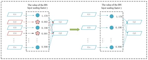 Real Time Recognition And Localization Based On Improved Yolov5s For Robots Picking Clustered