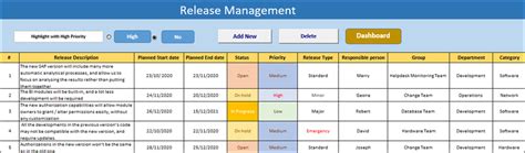 Itsm Dashboard Itsm Docs Itsm Documents And Templates