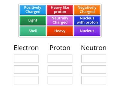 Atomic Structure Teaching Resources