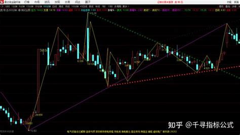 通达信通道划线指标，主图指标公式，通达信高低点连线 知乎