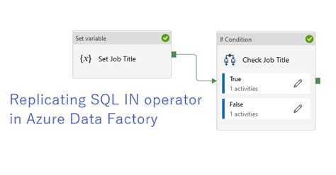 replicating sql in operator in azure data factory
