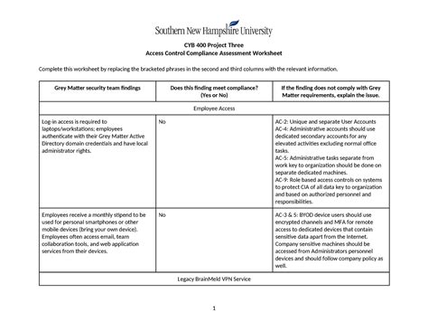 CYB 400 Project Three Access Control Compliance Assessment Report Studocu