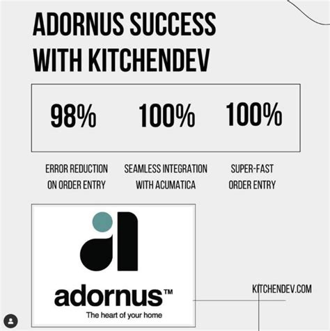 Best Cpq Tool For Kitchen Cabinet Manufacturing In 2024