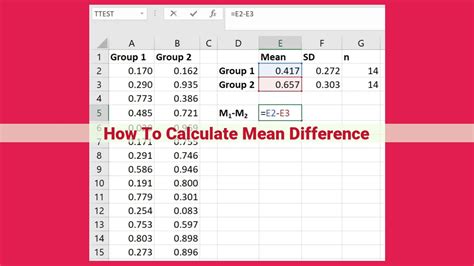 Analyzing Mean Differences Calculating Interpreting And Testing Significance