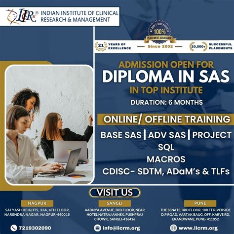 Surekha Ujjankar On Linkedin Lifesciences Clinicaltrials Sas