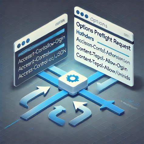 Cors와 Preflightfeatnginx에 관하여