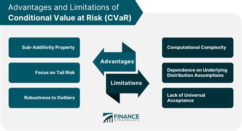 Conditional Value At Risk Cvar Meaning Pros And Cons