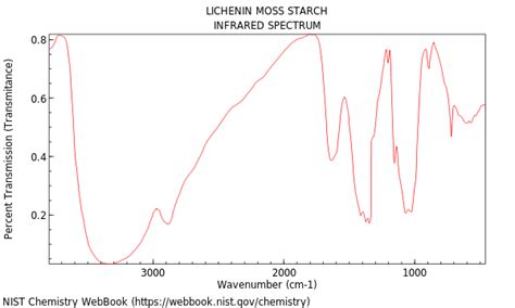 Lichenin Moss Starch