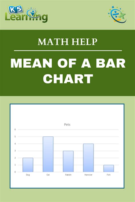 How To Find The Mean Of A Bar Graph K5 Learning