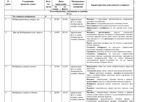 Календарно тематическое планирование по ИЗО 1 класс