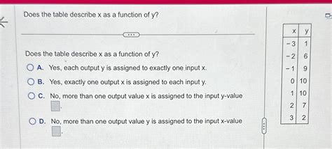 Solved Does The Table Describe X ﻿as A Function Of Y Does