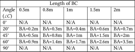 Table 2 From Intrusion Detection System Using Raspberry Pi And Telegram
