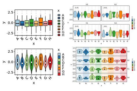 High Level Plotting Built Upon Ggplot2 And Other Plotting Packages