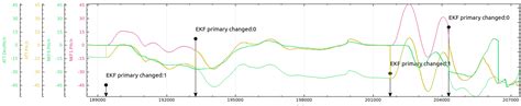 Crash Due To EKF Primary Changed After GPS Glitch Copter Logs Deprecated ArduPilot Discourse