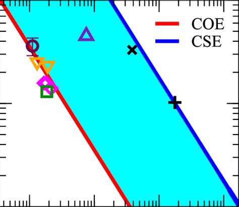 The Figure Shows The Θoh And Θsh As A Function Of Dimensionless