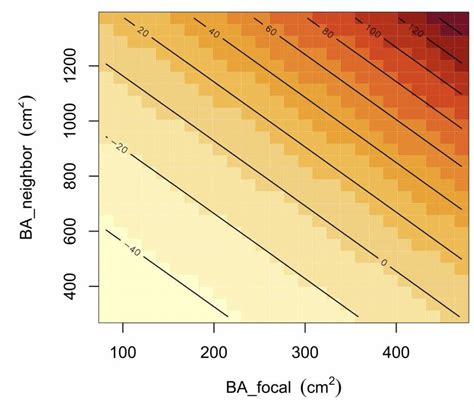 Does Pruning Increase Cocoa Yield It Depends On Cocoa Tree Size And