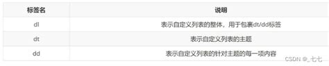 Html 列表标签、有序列表、无序列表、自定义列表dl Dt Dd Csdn博客 Html 列表标签、有序列表、无序列表、自定义列表dl Dt Dd Csdn博客