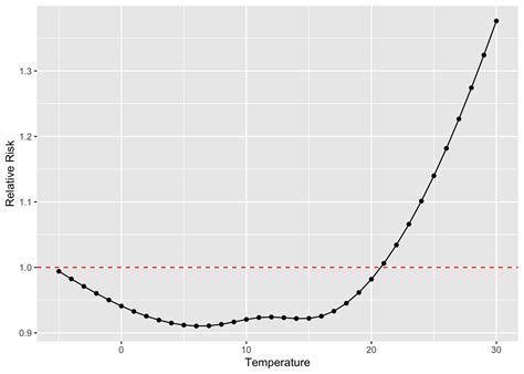 Chapter 4 Generalized Linear Models Advanced Epidemiological Analysis