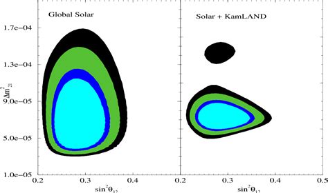 Figure 1 From Reactor Antineutrino Oscillations And Gadolinium Loaded Super Kamiokande Detector