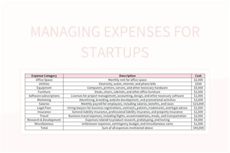 Free Overhead Expenses Templates For Google Sheets And Microsoft Excel Slidesdocs