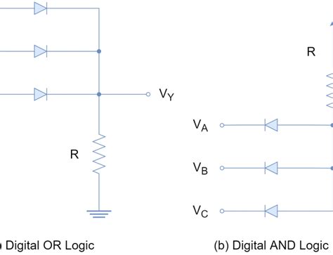 Digital Logic Electronics Lab Com
