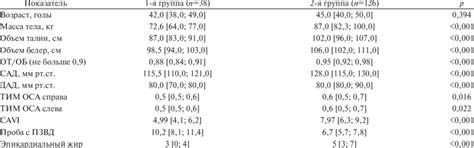 Characteristics Of The Examined Patients Download Scientific Diagram