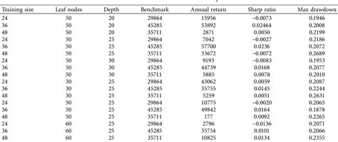 Table 1 From A Stock Selection Model Of Image Classification Method Based On Convolutional
