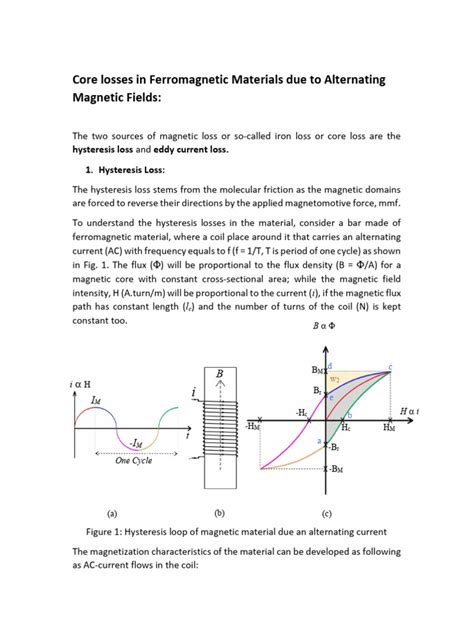Magnetic Losses Part 1 Hysteresis Losses Pdf Inductor Hysteresis