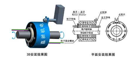 滑环工作原理 导电滑环是利用导电环的滑动接触