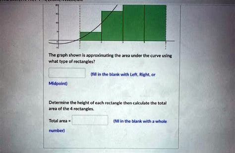 Solved The Graph Shown Approximates The Area Under The Curve Using What Type Of Rectangles